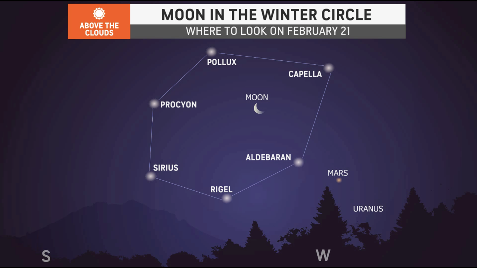 The moon will play a key role in February's top astronomical events ...