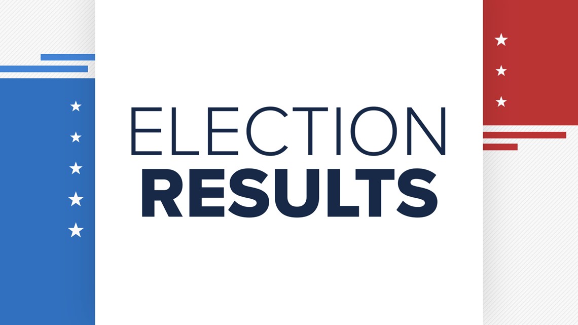 US presidential election 2020 results, electoral college track ...