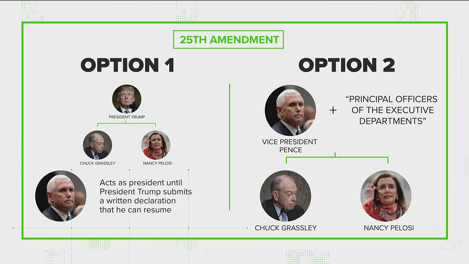 25th Amendment Images 25th Amendment Images