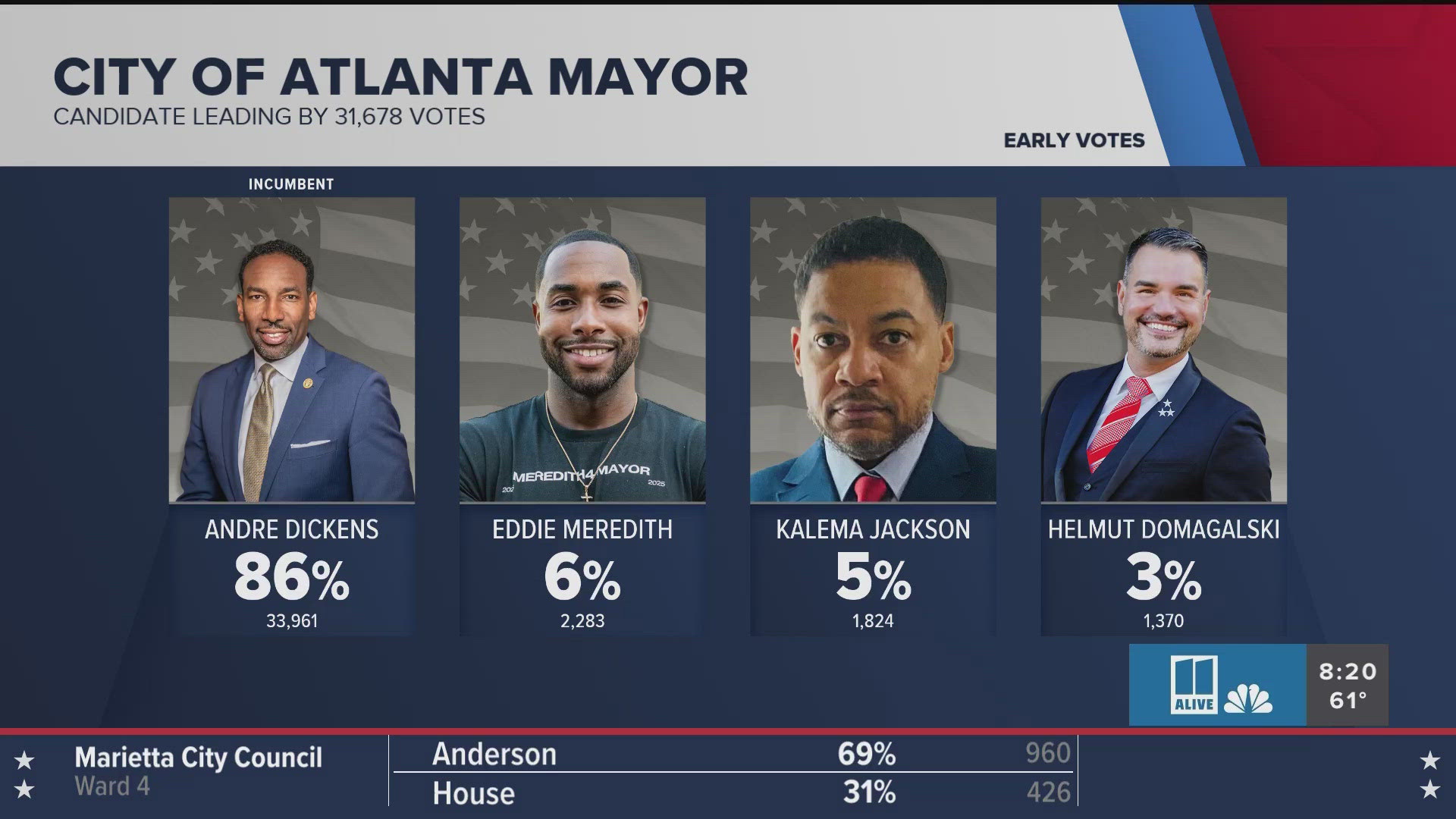 Reaction: Atlanta Mayor Andre Dickens wins re-election | Atlanta and ...