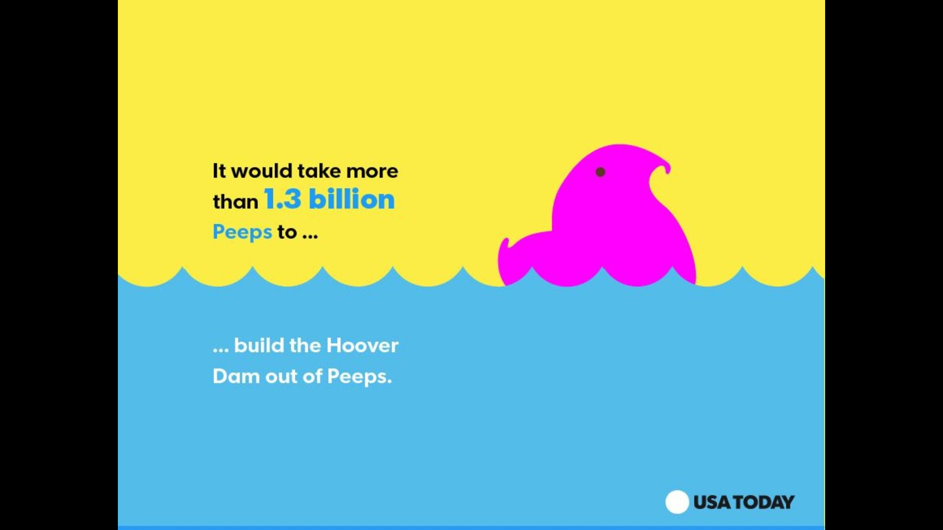PHOTOS: Peeps facts | 11alive.com