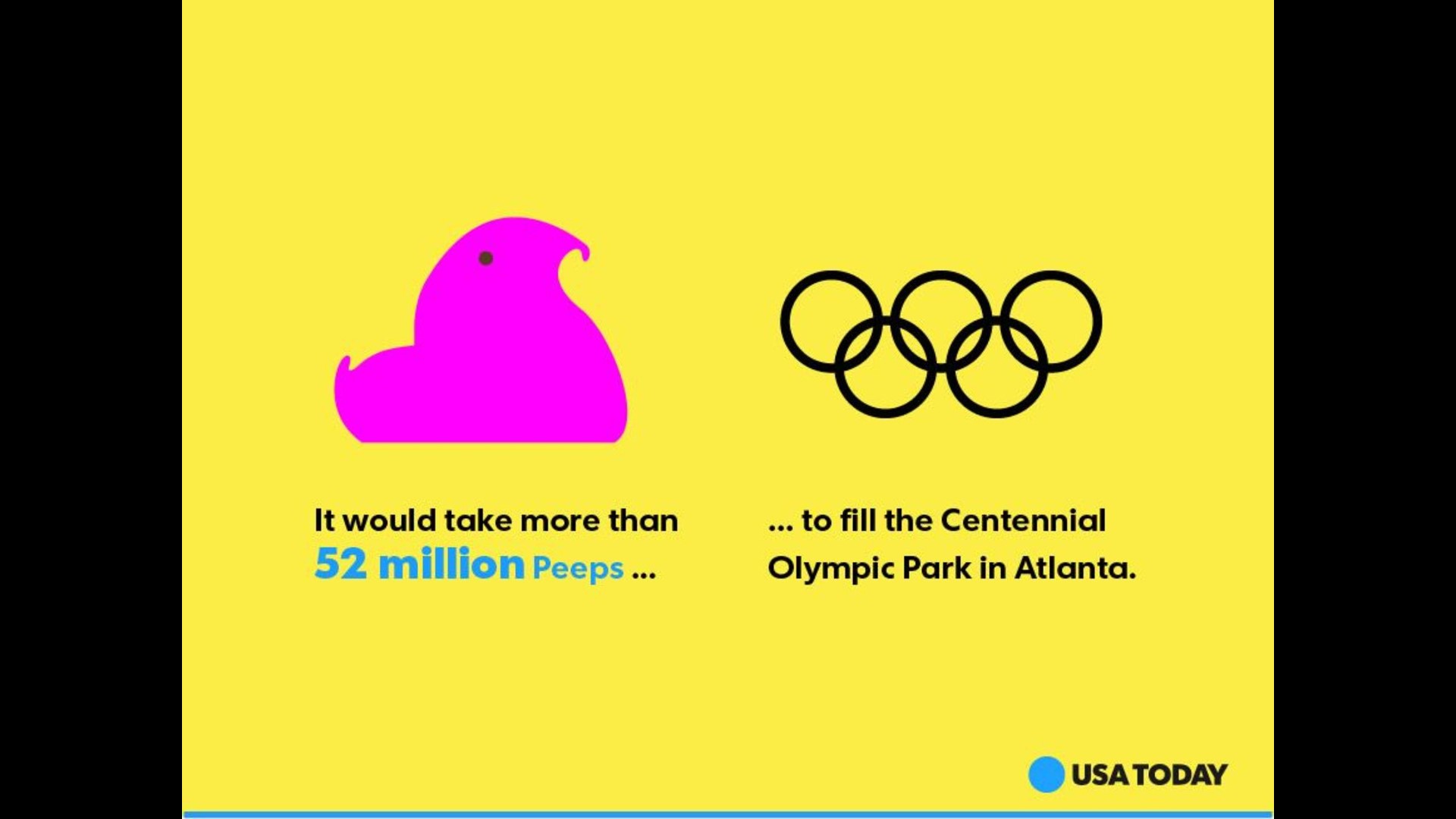 PHOTOS: Peeps facts | 11alive.com