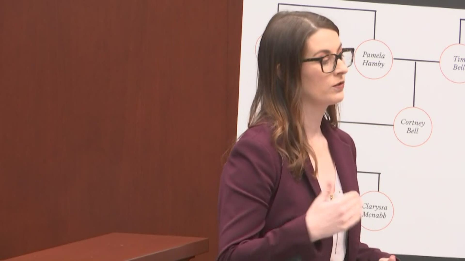 Assistant DA: Cortney Bell 'was too busy smoking meth to protect her ...