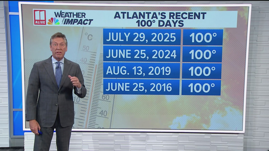 Weather Impact Update | Atlanta temperature hits 100 degrees | 11alive.com