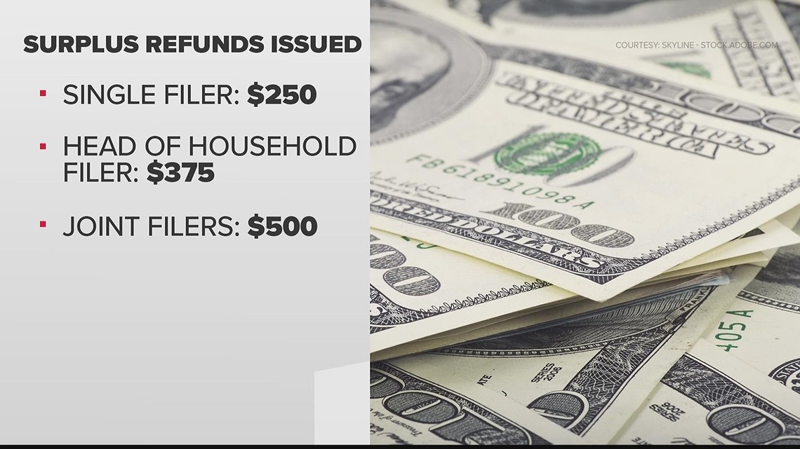 Surplus refund issued in Georiga | Check your bank accounts | 11alive.com