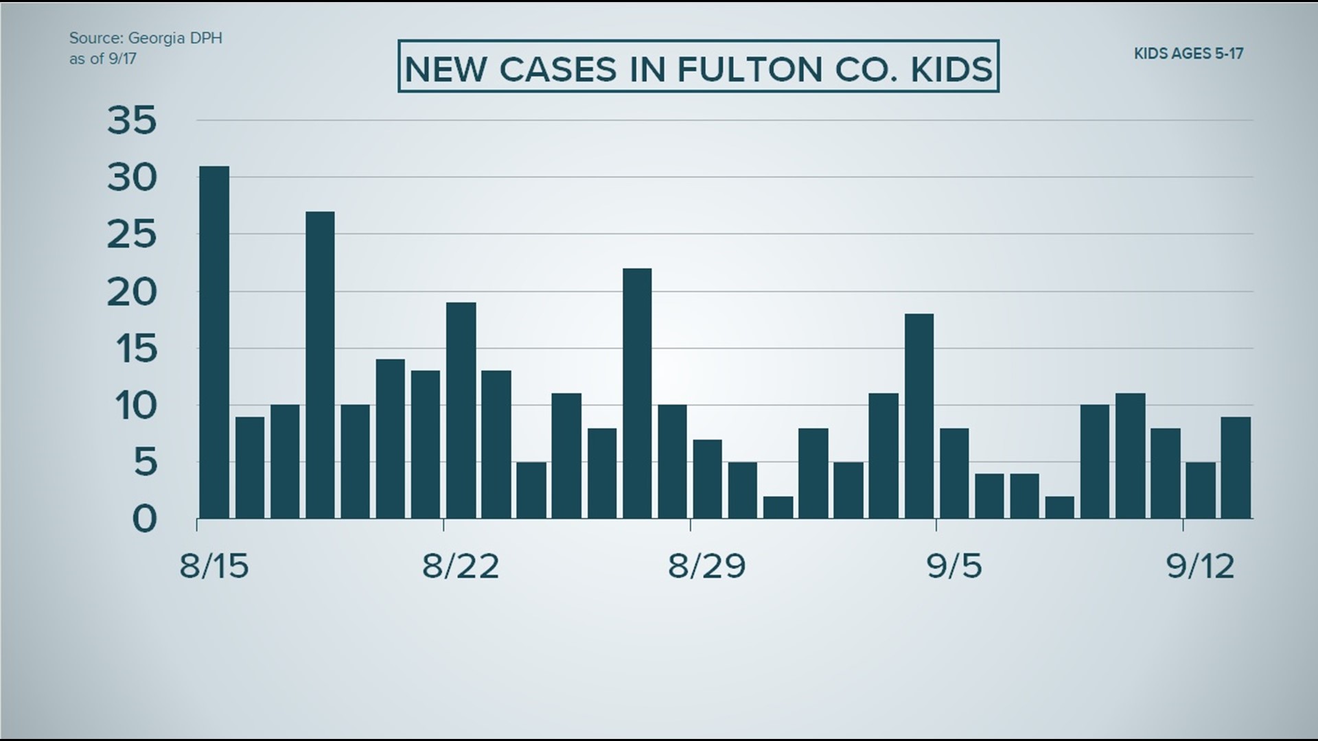 Fulton County zip codes COVID-19 cases | 11alive.com Fulton County zip codes COVID-19 cases | 11alive.com