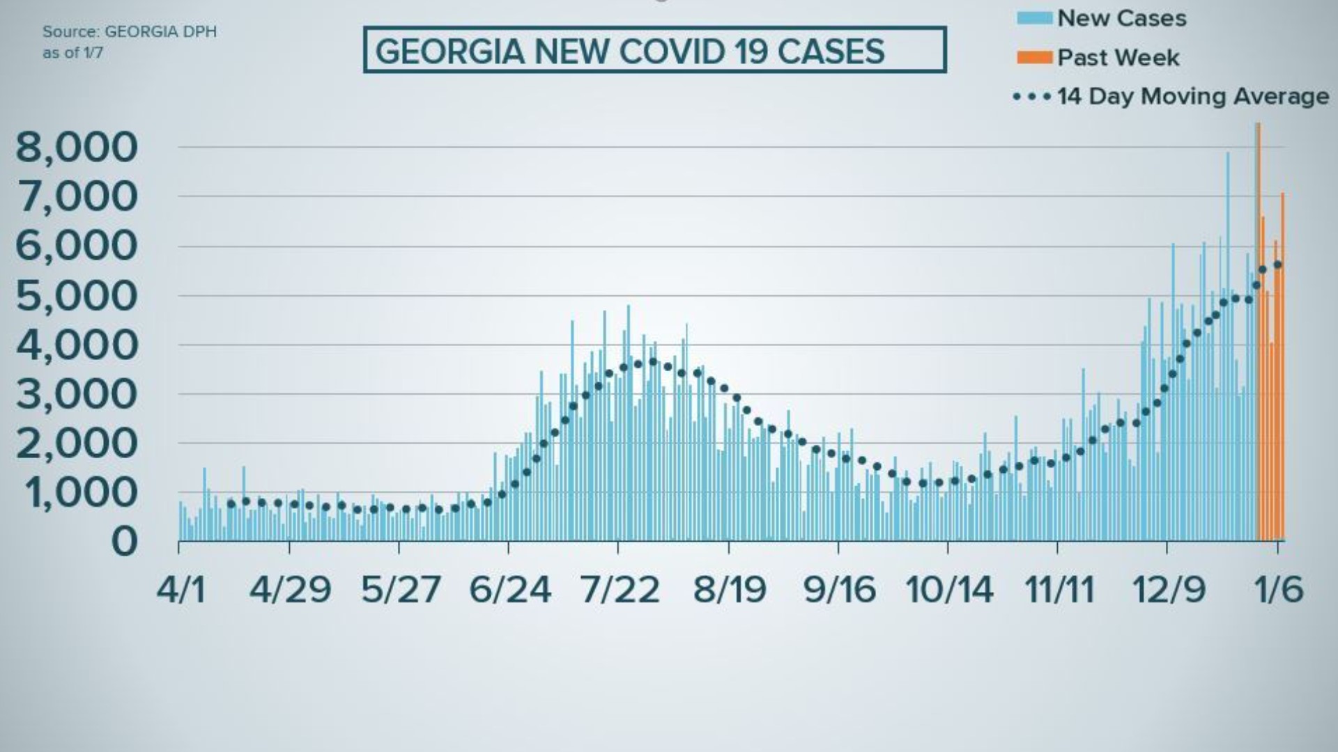 Georgia COVID Coronavirus data Jan. 7, 2021 | 11alive.com