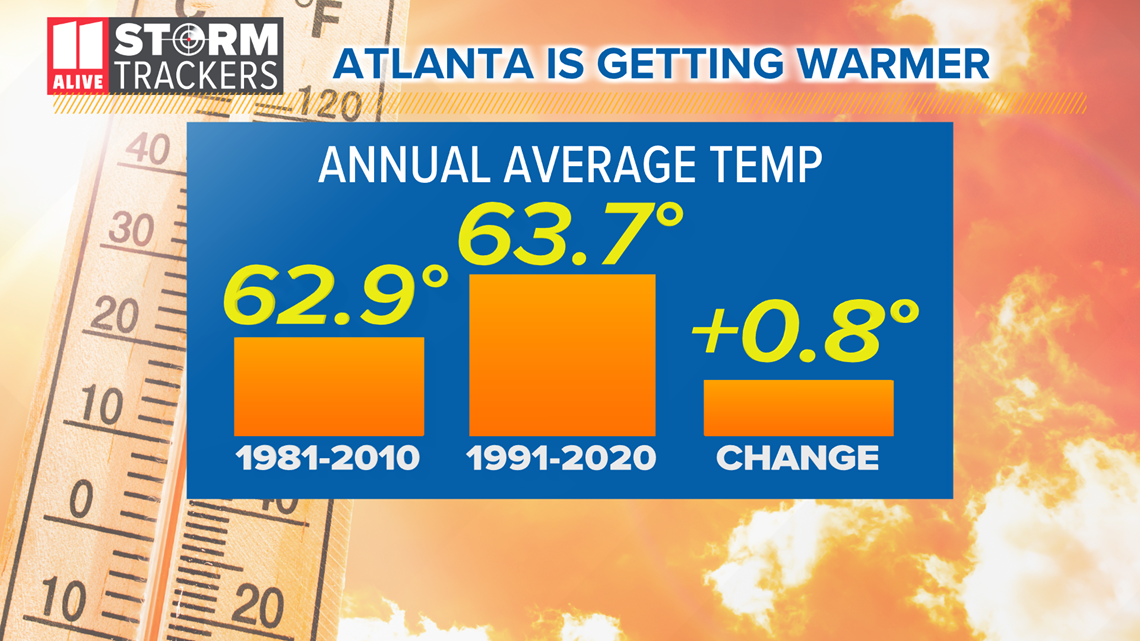New normal: Warmer climate for Atlanta | 11alive.com
