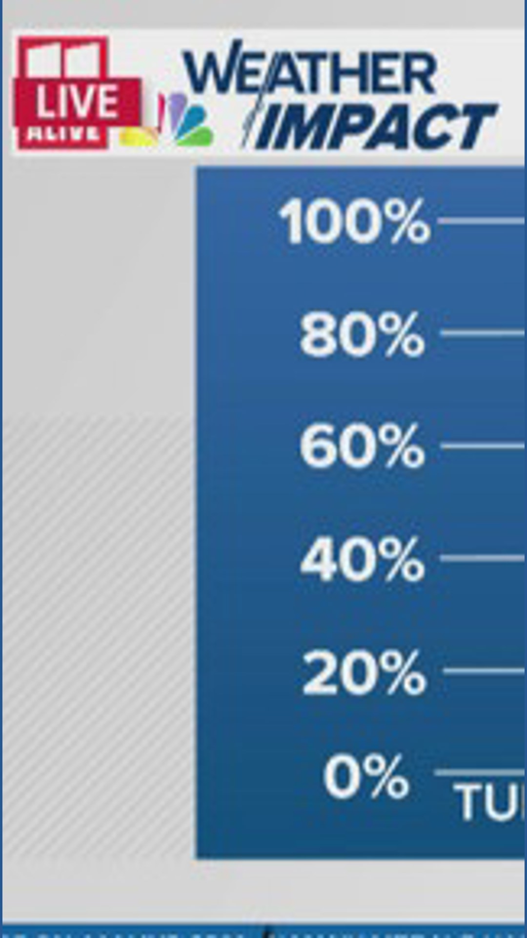 Today's forecast: Warm and dry | 11alive.com