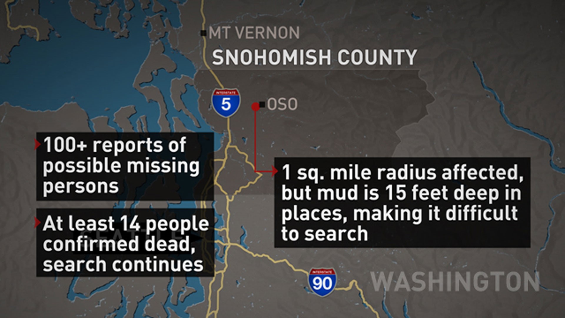 14 confirmed dead in Washington landslide | 11alive.com