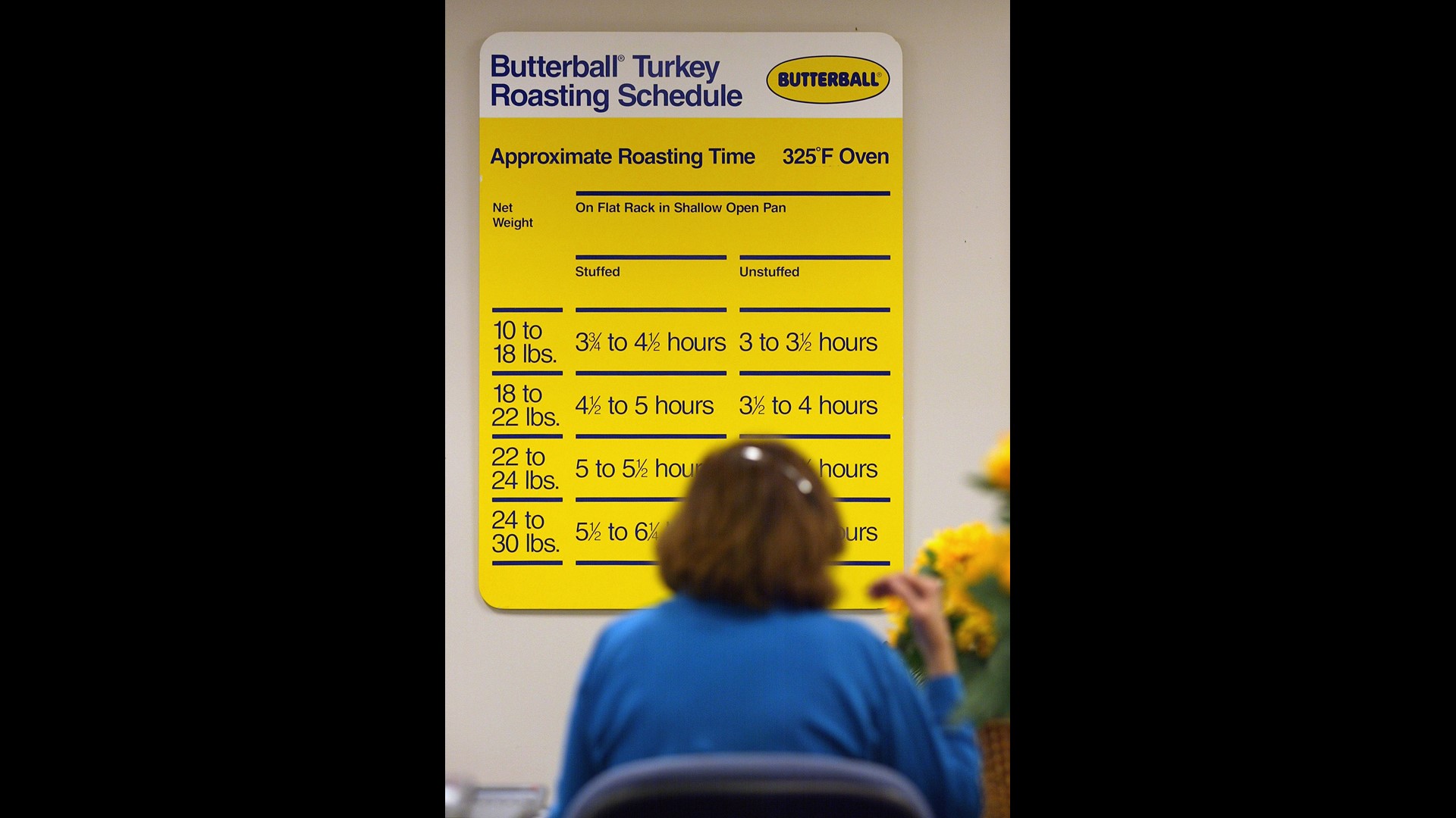 Talking turkey with Butterball's hotline | 11alive.com