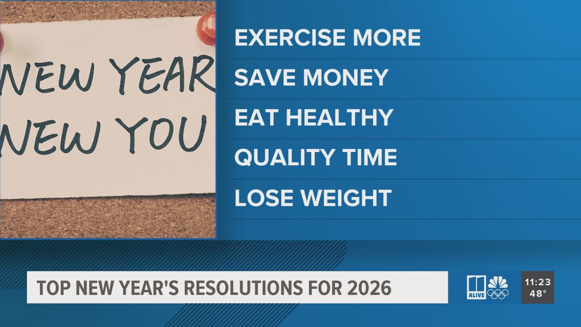 Top New Year's resolutions for 2026 | 11alive.com