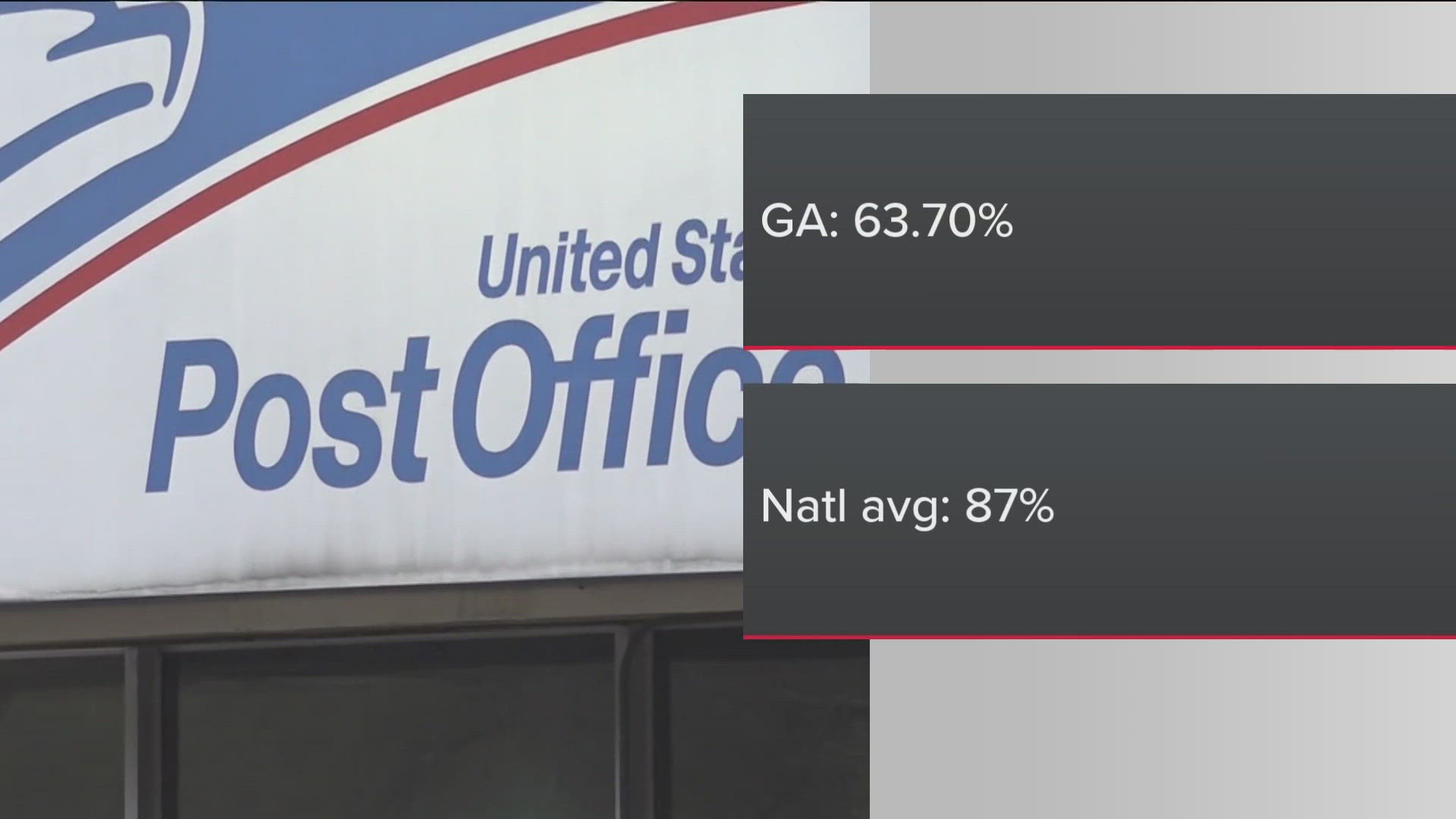 Postal Problems | 11alive.com