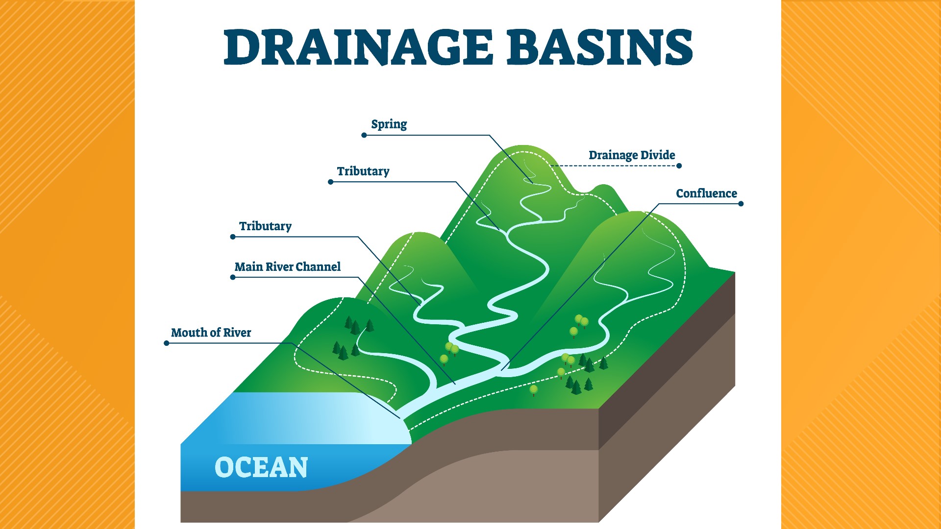Watersheds: Why it's important to keep your local creek unpolluted ...