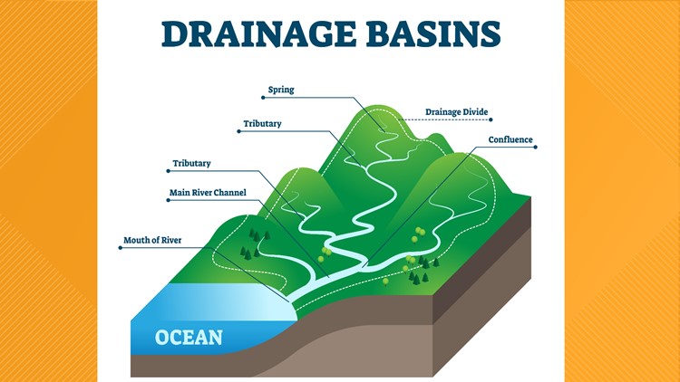 Watersheds: Why it's important to keep your local creek unpolluted ...