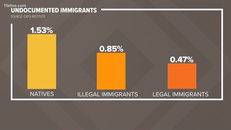 Data on crimes committed by undocumented immigrants differs from Trump ...