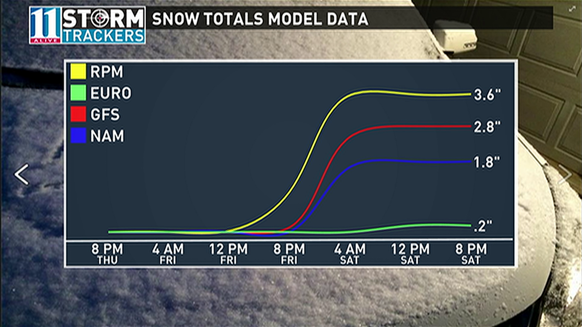 PHOTOS | Compare the models; see the snow projection | 11alive.com