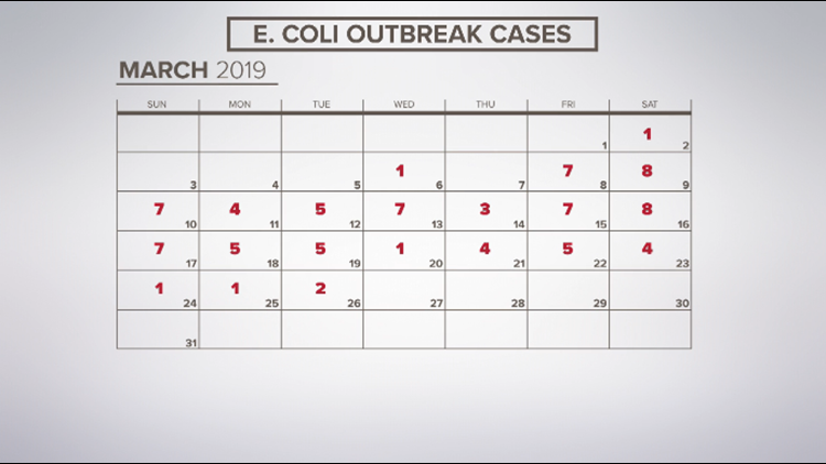 E. coli cases in Georgia continue to rise amid multi-state outbreak ...