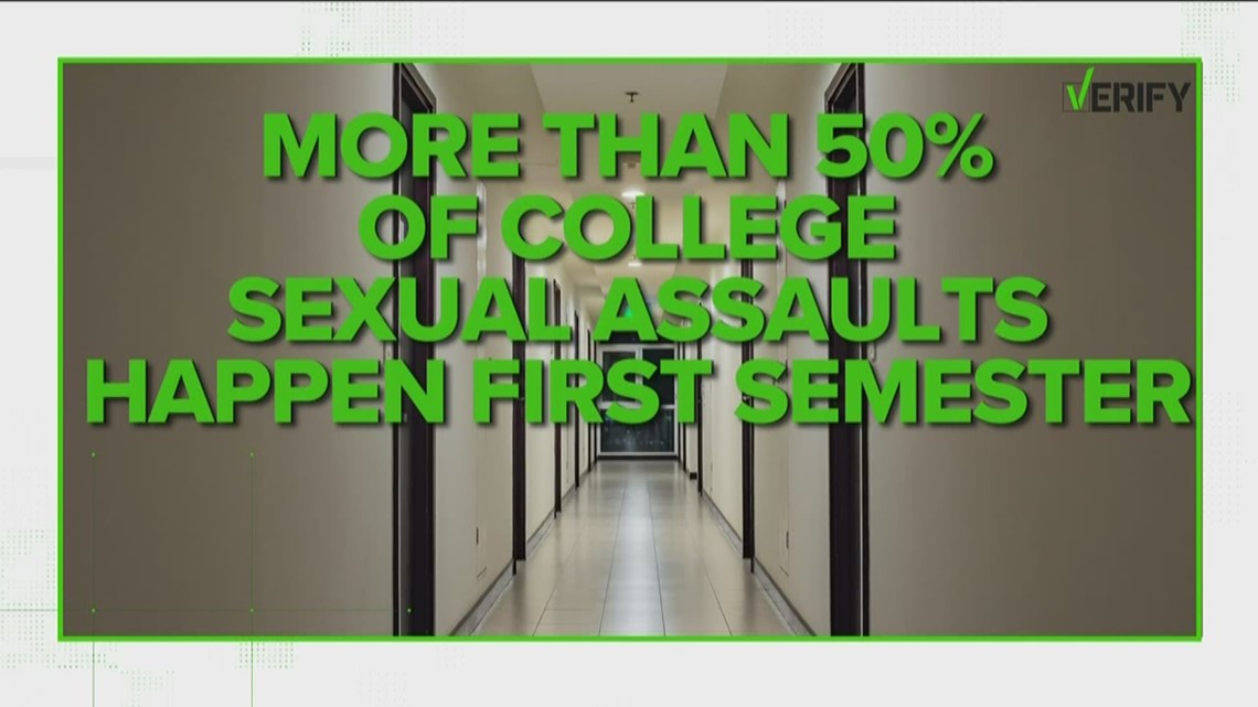 Verify: Is the 'Red Zone,' a high-risk period for sexual assault at ...