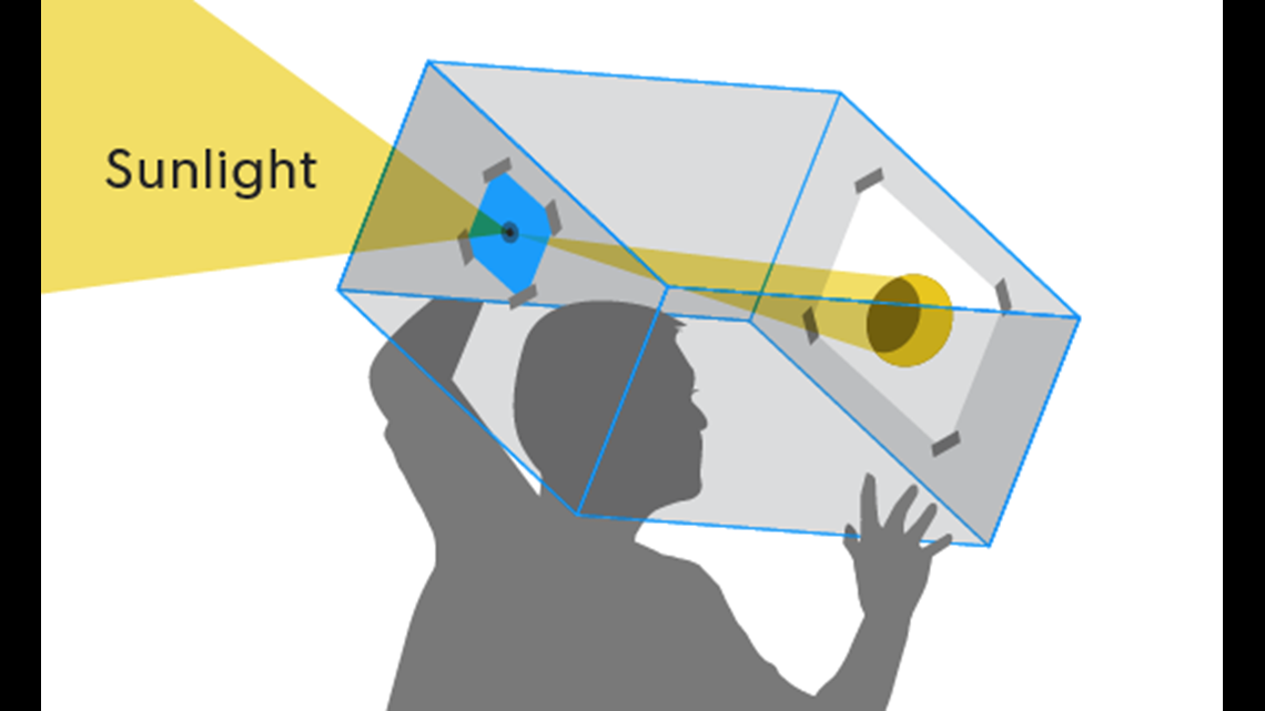 'Eclipse blindness' is a real thing. Here's how to watch the solar ...