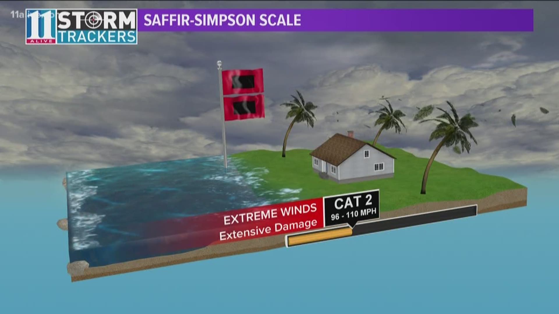 How is a Hurricane's Category determined and what does that mean ...