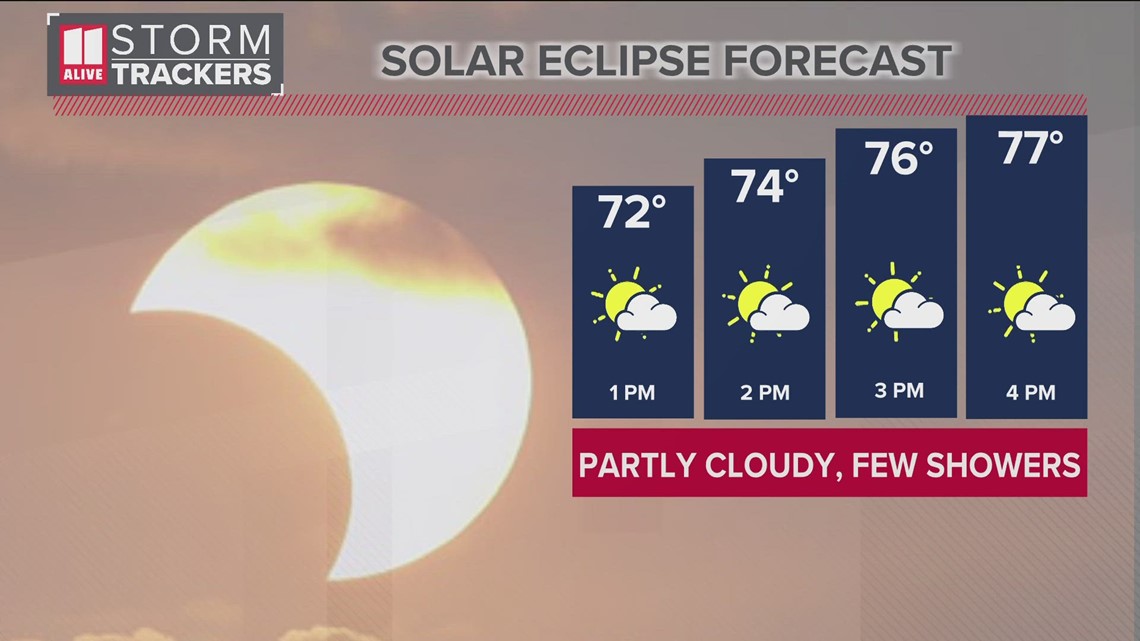 Georgia solar eclipse 2024 weather forecast | 11alive.com