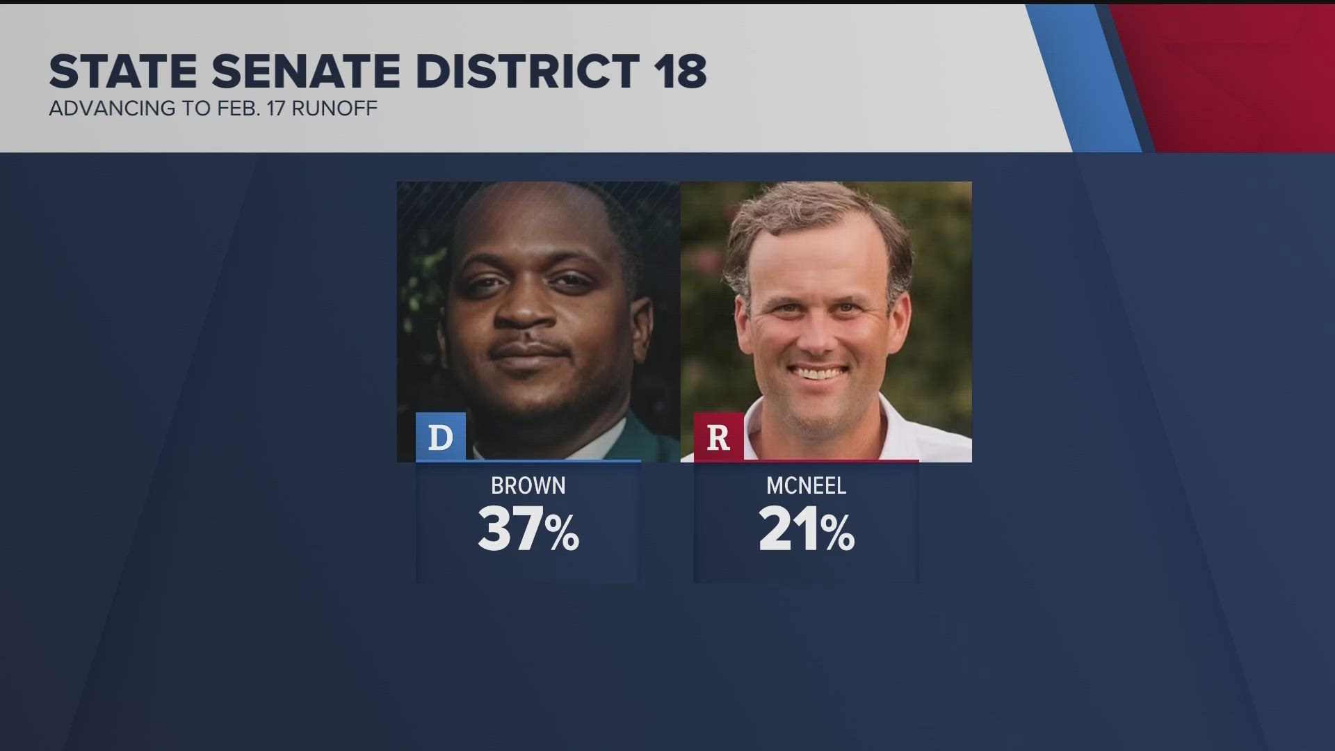 Results | Georgia State Senate District 18 special election | 11alive.com