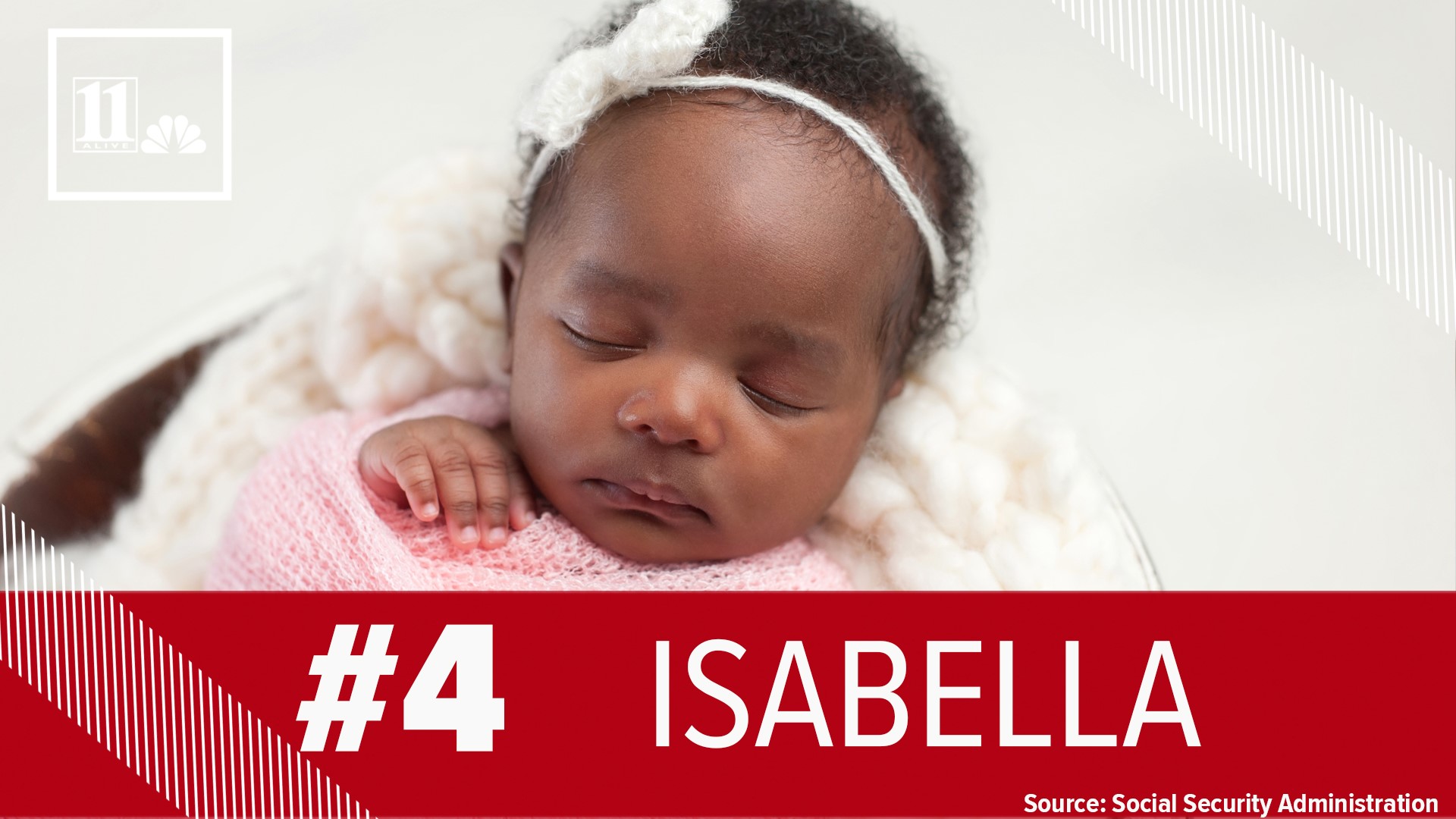 Top baby names in Georgia for 2018, 2008, 1998, 1988, 1978, 1968 ...