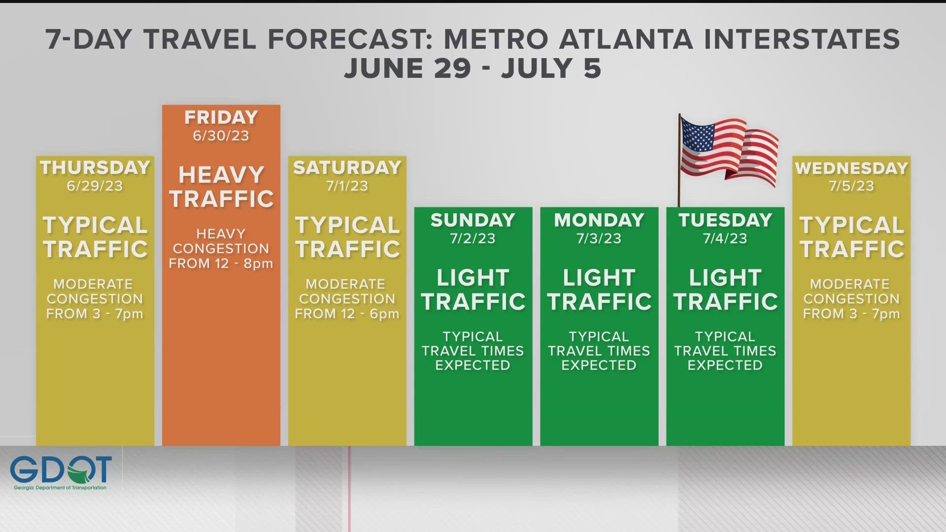 Here's when to expect heaviest travel in metro Atlanta on July 4 ...
