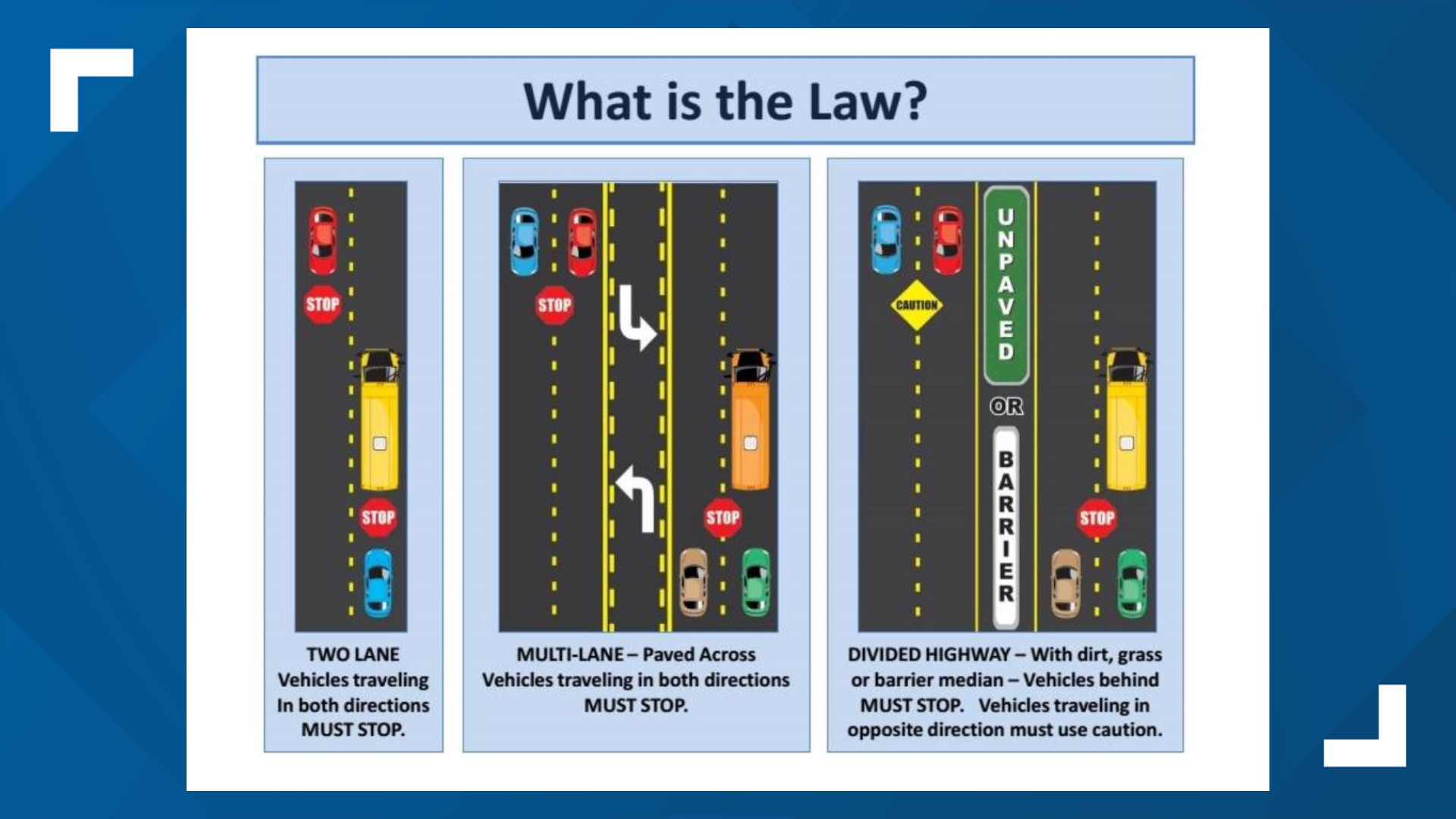 School bus laws in Georgia | When you can pass | 11alive.com