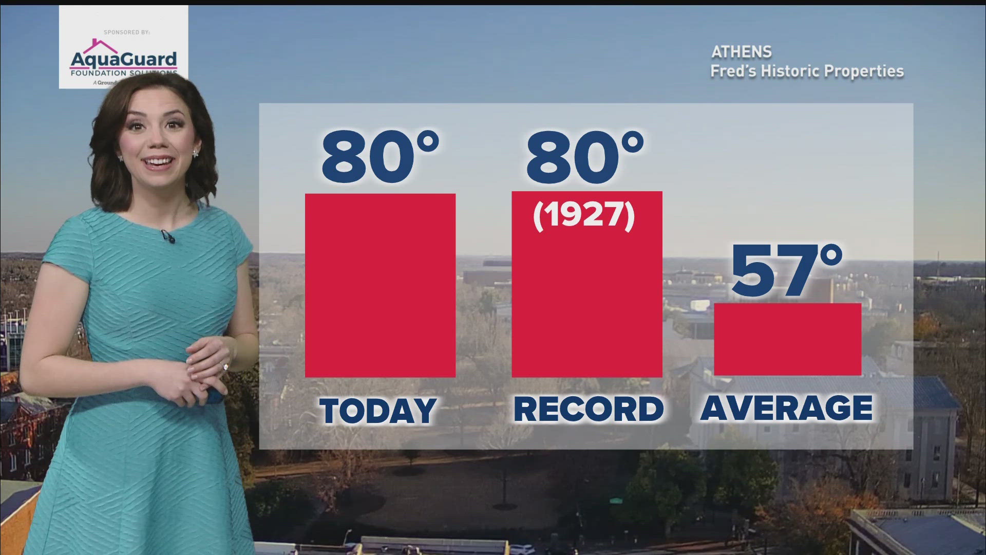 Temperature in Athens | 98-year-old record reached | 11alive.com