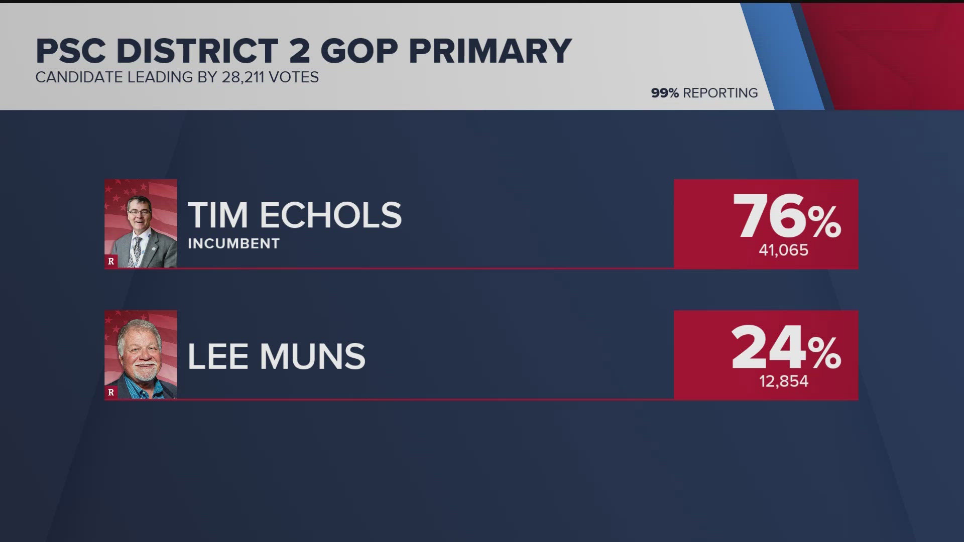 Georgia Public Service Commission Primary results | 11alive.com