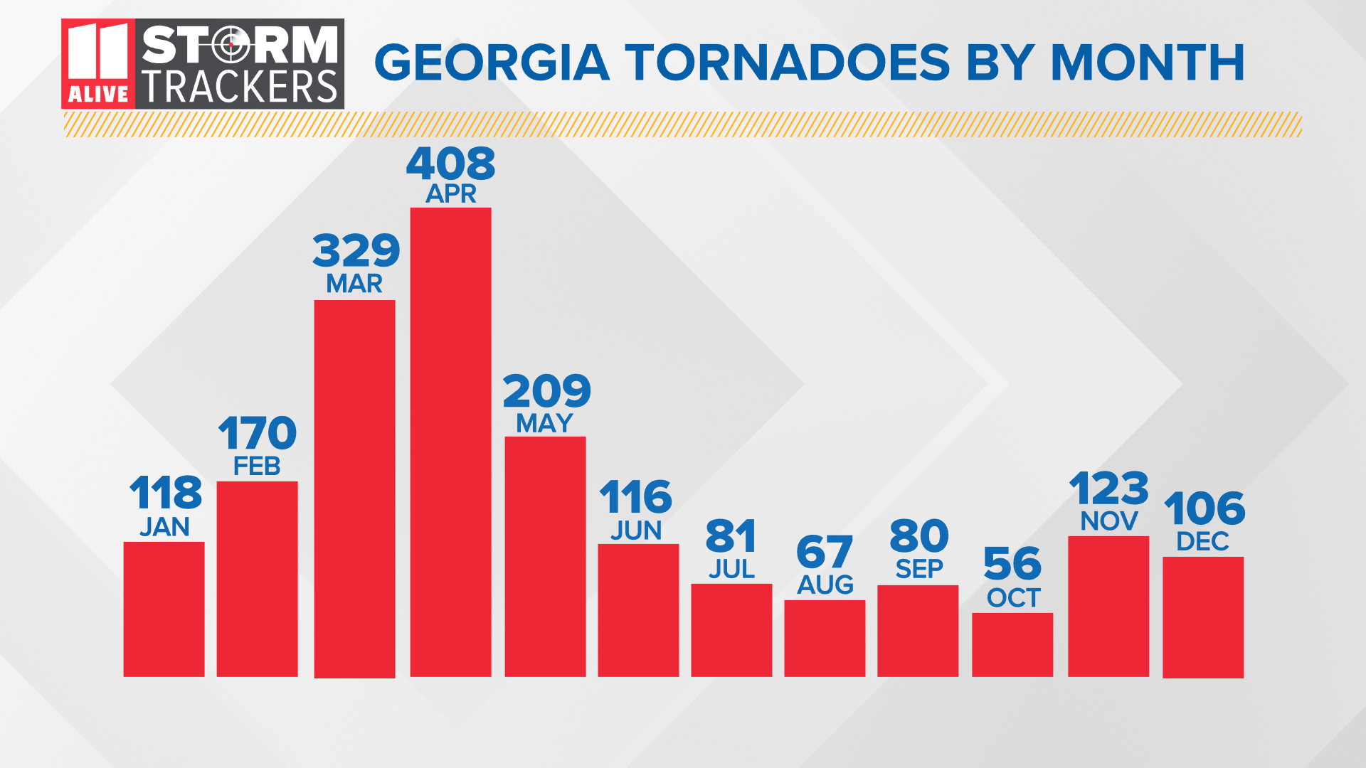 Georgia ranks fifth in the nation for number of tornadoes in 2021 ...