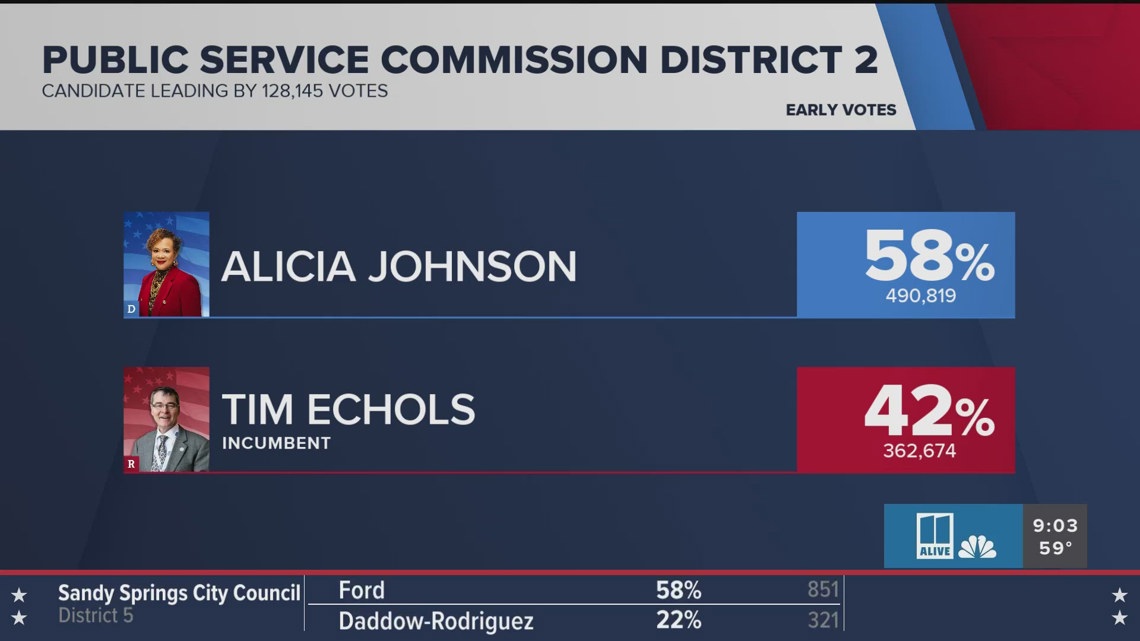Georgia election results: Reaction to Democrats leading in Georgia ...