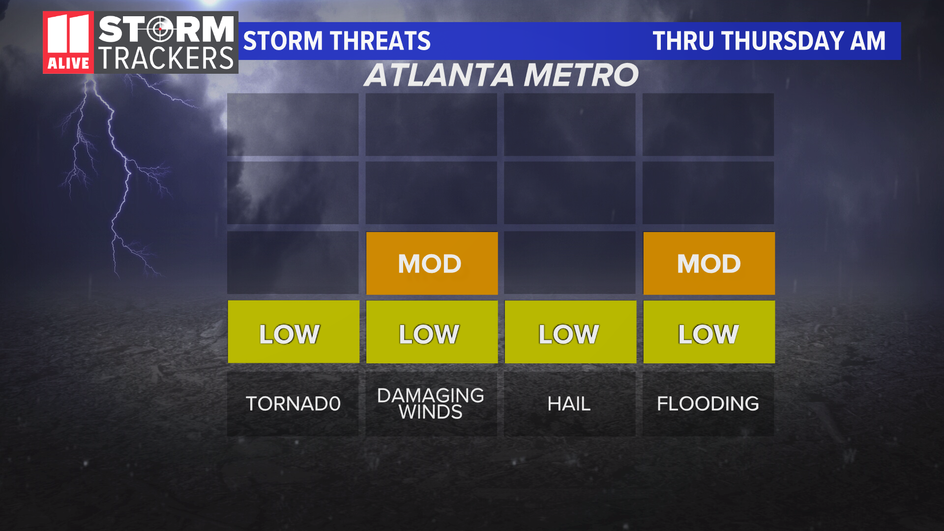 Severe Storms with Damaging Winds, Tornadoes in Metro Atlanta | 11alive.com