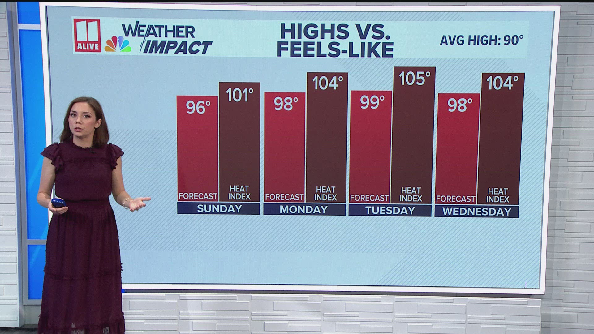 Heat wave to send Atlanta temperature close to 100° | 11alive.com