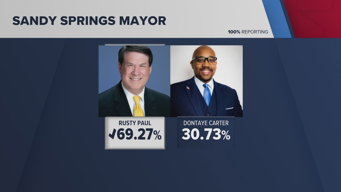 Longtime mayor of Sandy Springs continues to hold on to title after ...