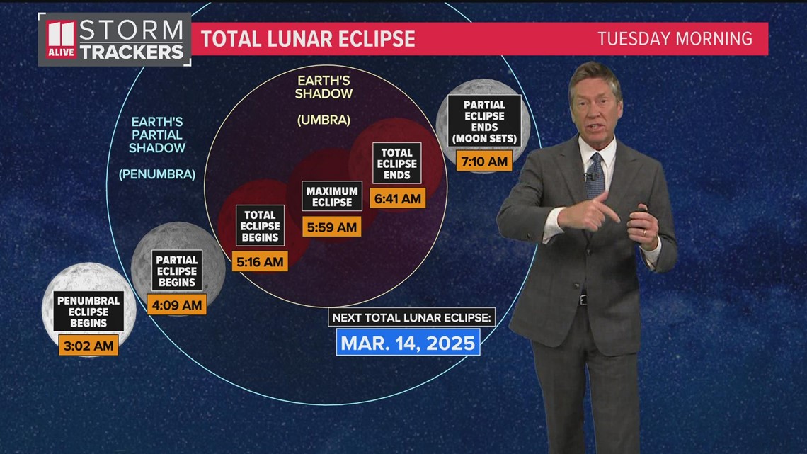 How to view Tuesday morning's total lunar eclipse | 11alive.com