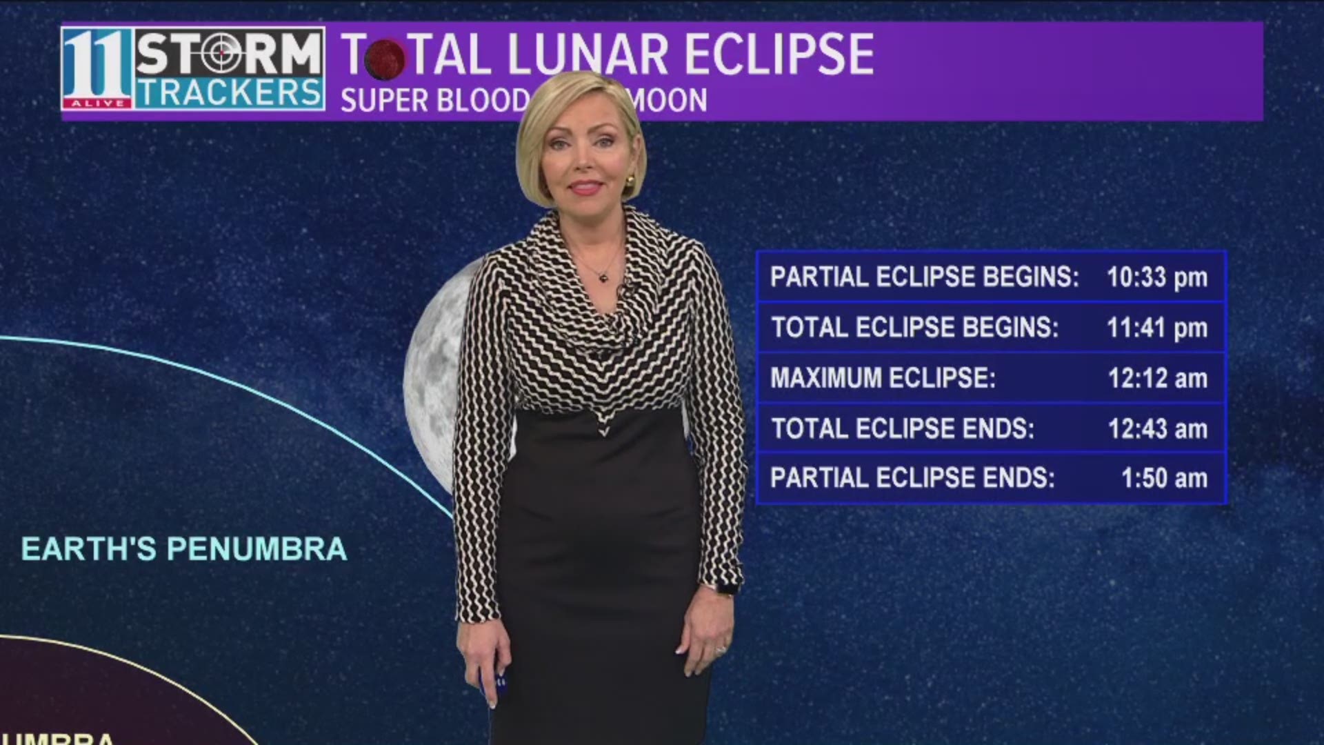 Super Blood Wolf Moon Eclipse | What it is and when to watch | 11alive.com