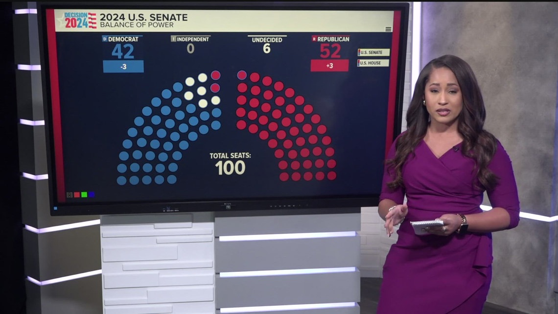 Balance of power in Congress following 2024 election | 11alive.com
