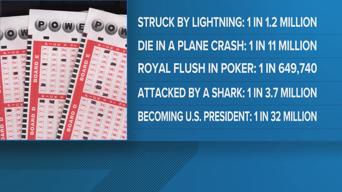 11Alive News: The Take | Winning Powerball: What Are the Odds? (8/27/25 ...