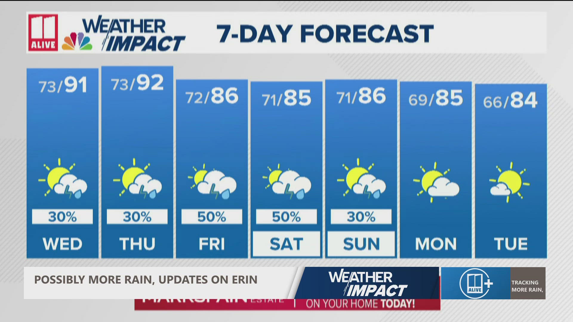 Weather Impact Update at 9 pm | Tracking possibly more rain plus Erin ...