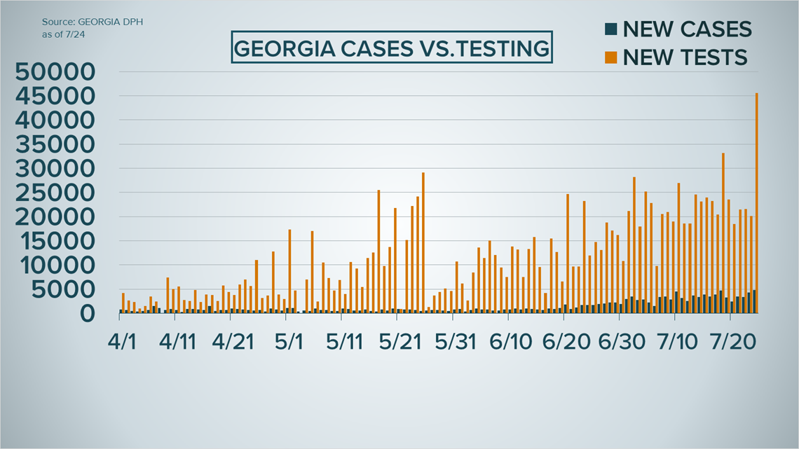 Coronavirus numbers Georgia July 24, 2020 | 11alive.com