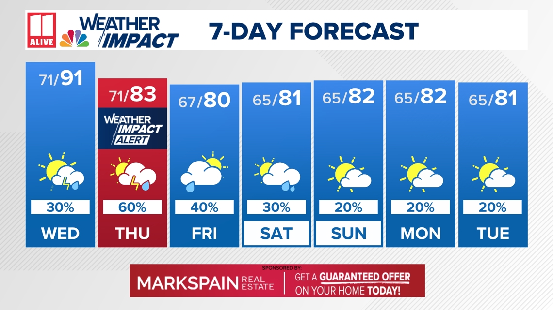 Understanding Severe Weather: When is a Code Orange or Code Red Air ...