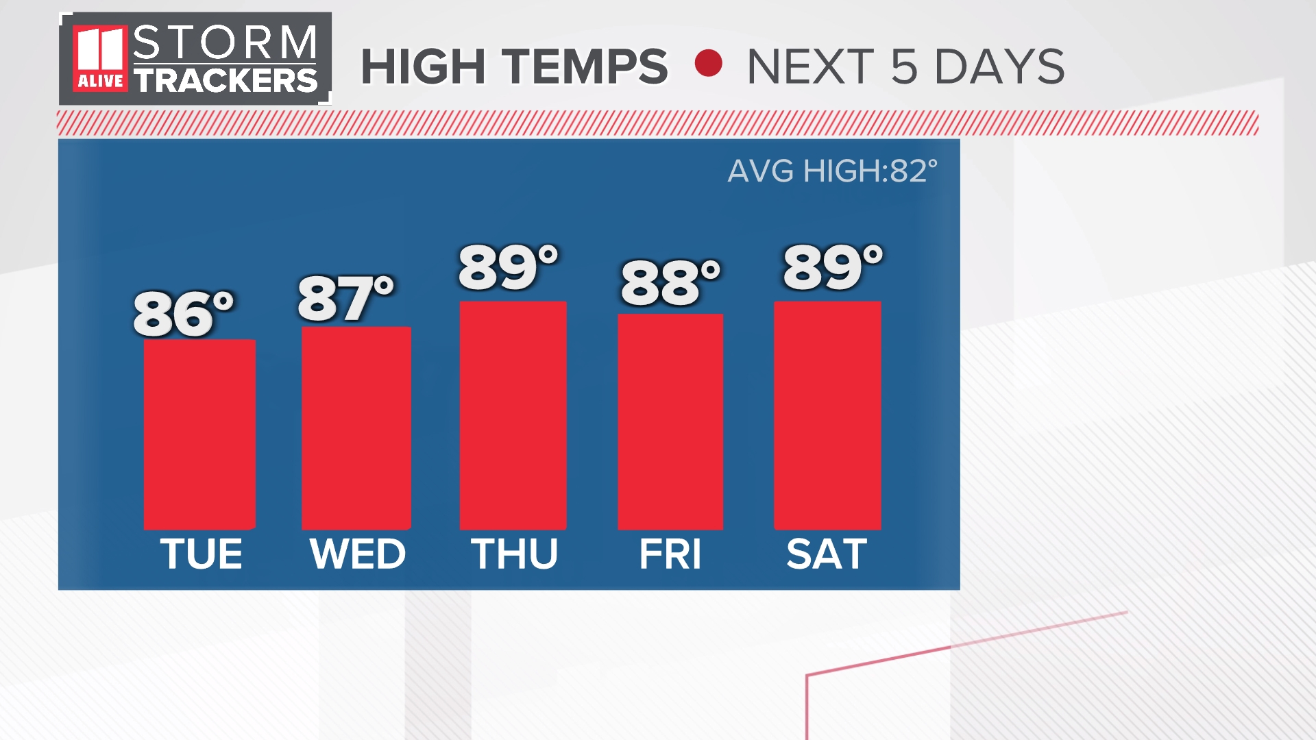 Atlanta heat wave | Latest forecast temperatures | 11alive.com