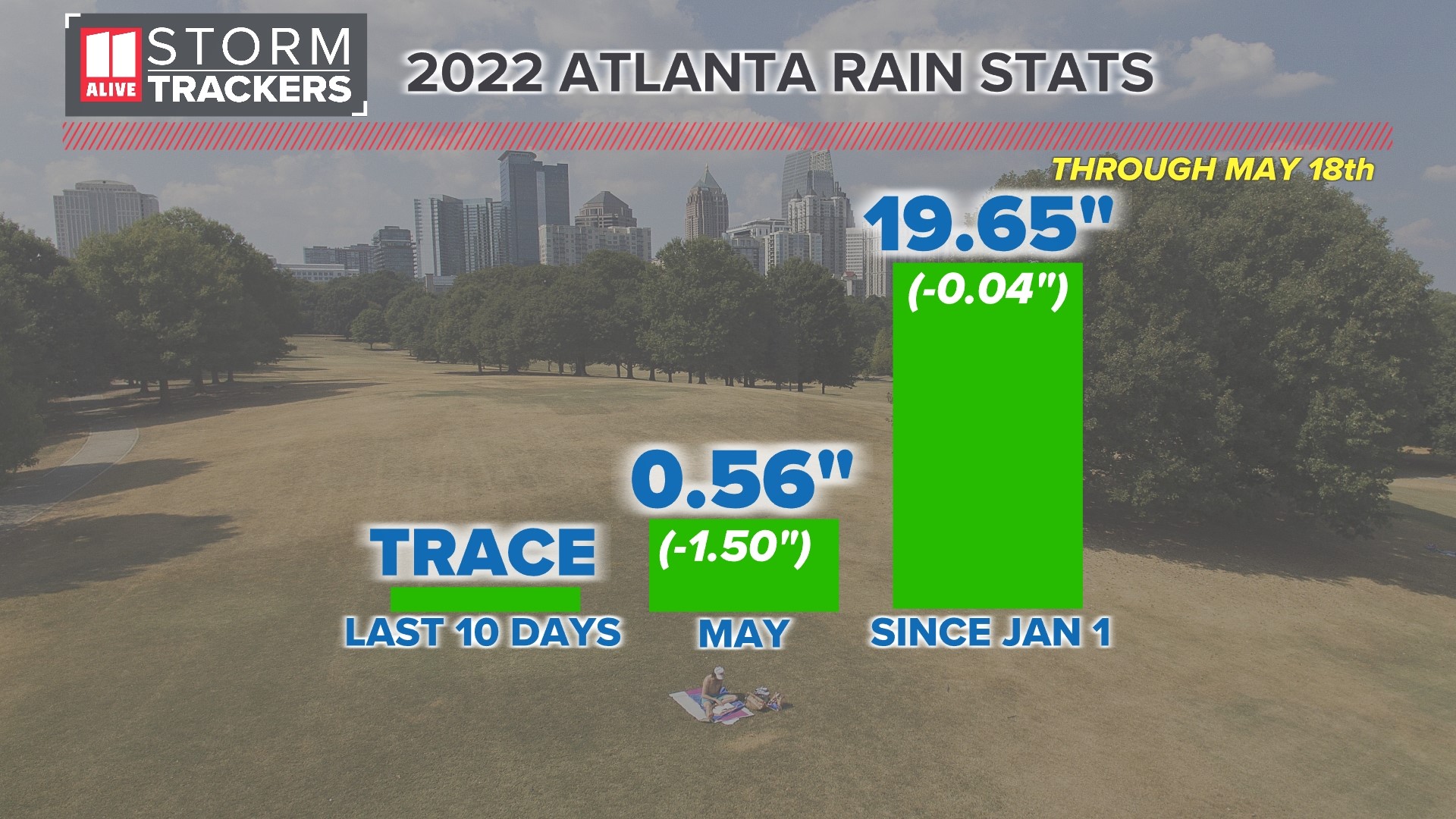 Is Atlanta in a drought? How much rain has Atlanta had? | 11alive.com