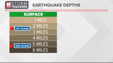 Earthquake confirmed in Georgia on Thursday night | Details | 11alive.com