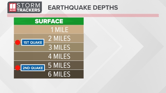 Earthquake confirmed in Georgia on Thursday night | Details | 11alive.com