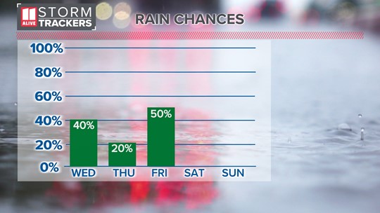 Atlanta Weather on WXIA in Atlanta | 11alive.com