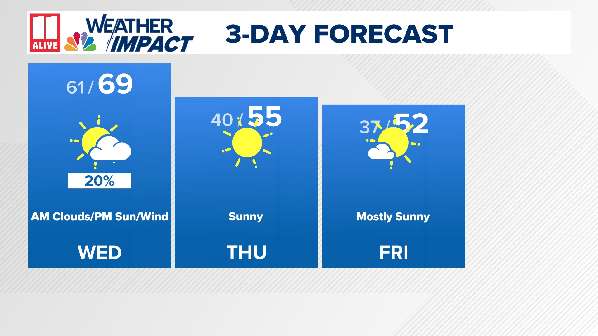 Cooler temps | Weather in Atlanta, Georgia | 11alive.com